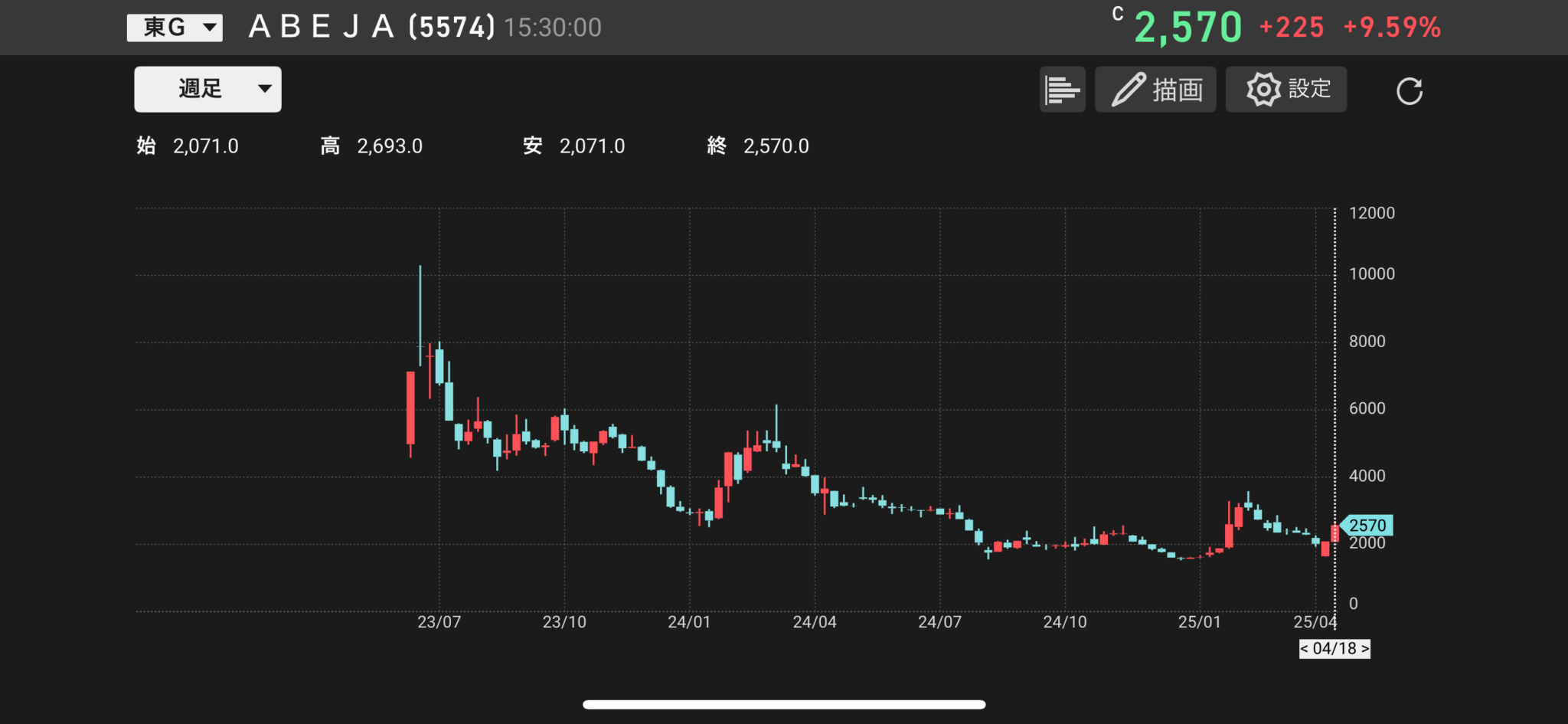 【話題株ピックアップ】最高水準のLLMで頂点を目指す生成AI関連本命株のABEJA(5574)に注目 - 『億トレ』サラリーマンのテーマ株投資ブログ