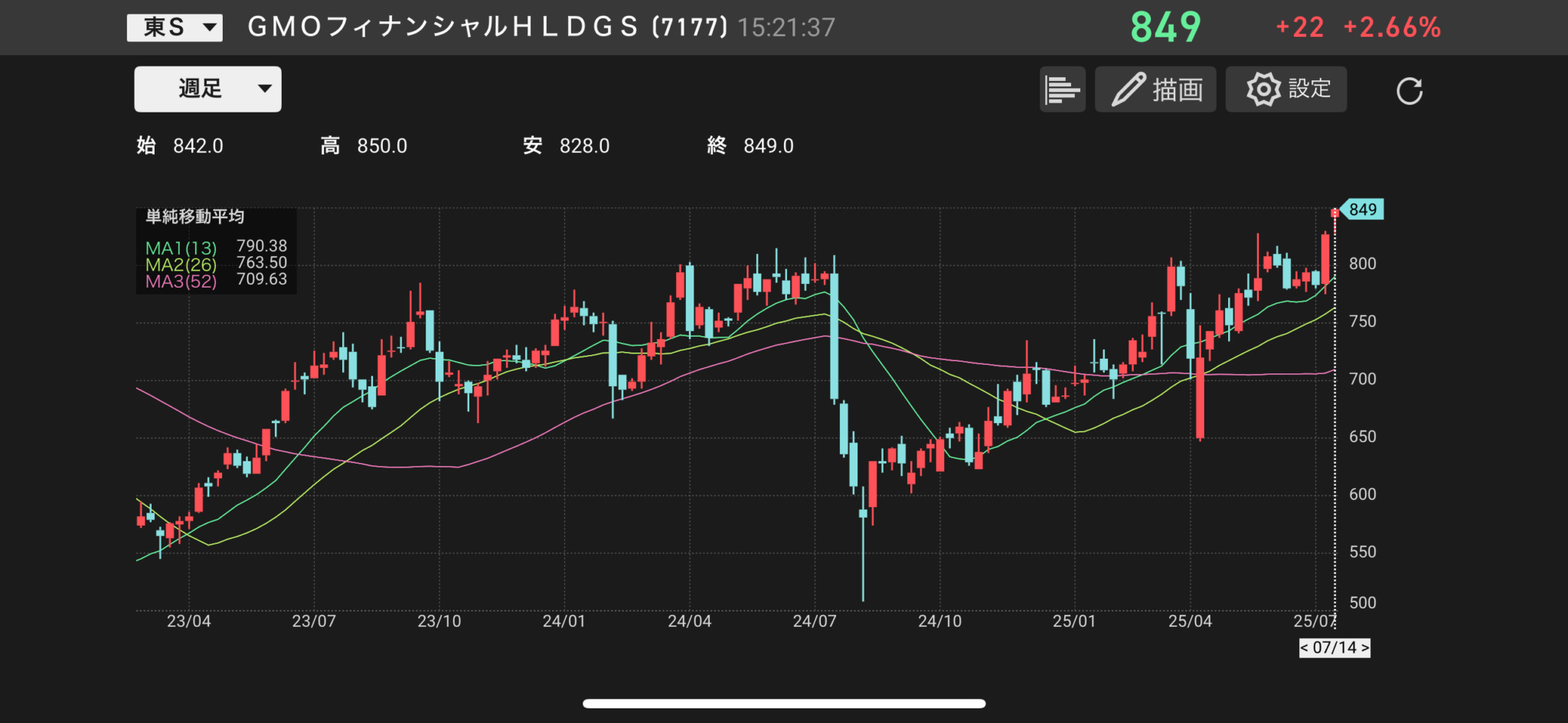 【注目テーマ株特集】ビットコイン過去最高12万ドル到達！世界の注目が集まる「仮想通貨」関連銘柄おさらい - 『億トレ』サラリーマンのテーマ株投資ブログ